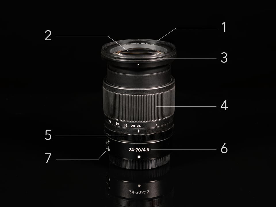 Understanding Camera Lenses A Beginner s Guide